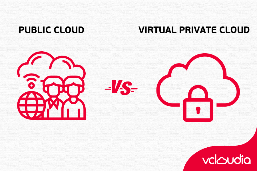 Comparison Between Public Cloud and Virtual Private Cloud (VPC)